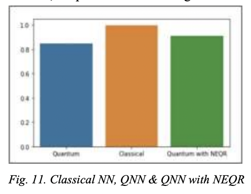 Classification of NEQR Processed Classical Images using Quantum Neural Networks (QNN) · Issue ...