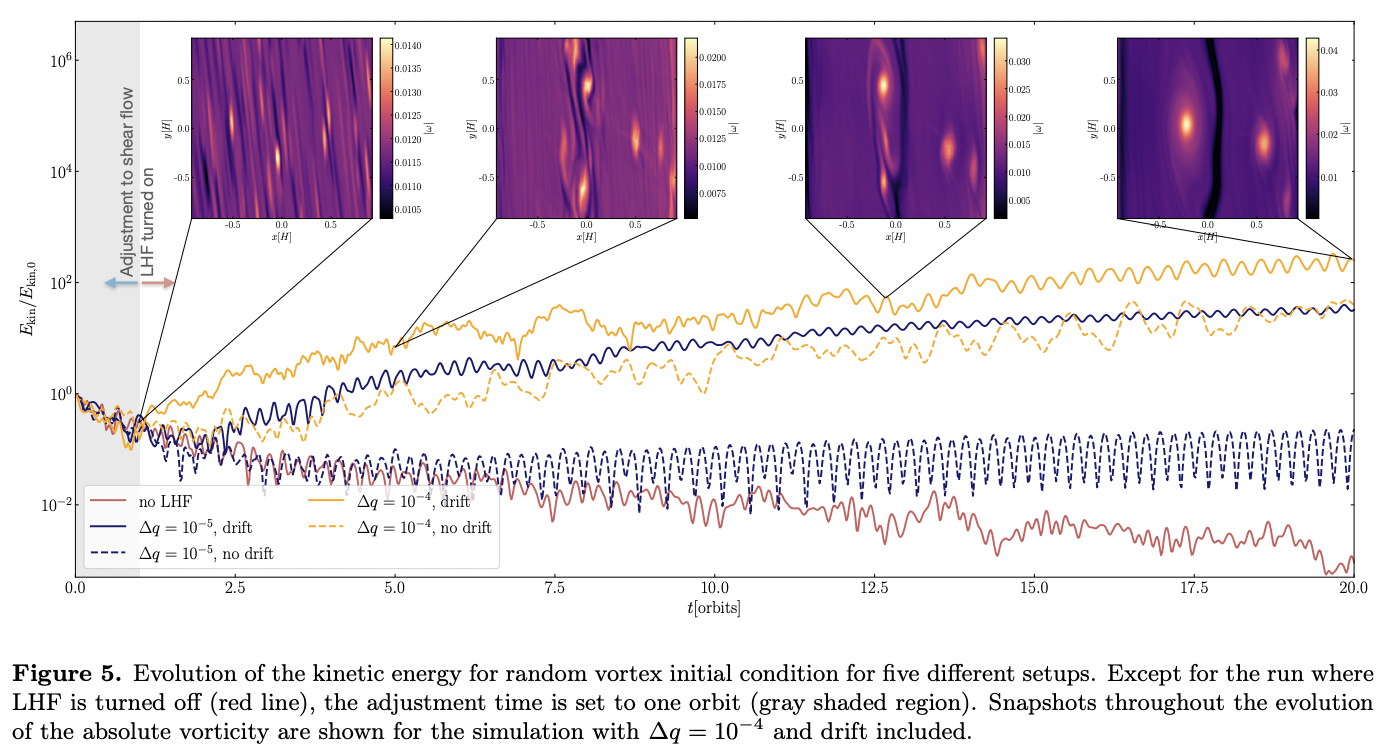 The Prospects for Hurricane-like Vortices in Protoplanetary Disks ...