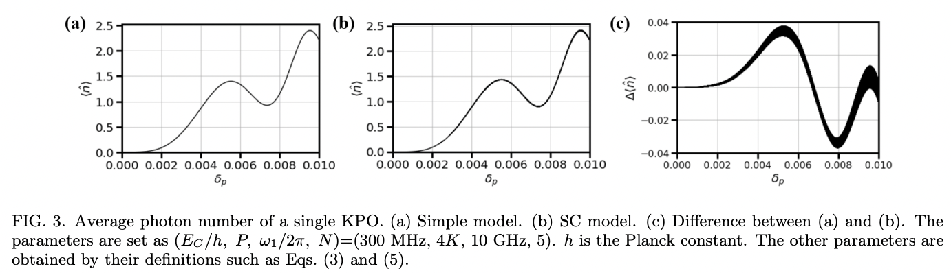 Two-qubit gate using conditional driving for highly detuned Kerr-nonlinear parametric ...