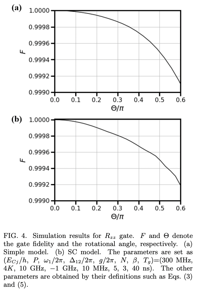 Two-qubit gate using conditional driving for highly detuned Kerr-nonlinear parametric ...