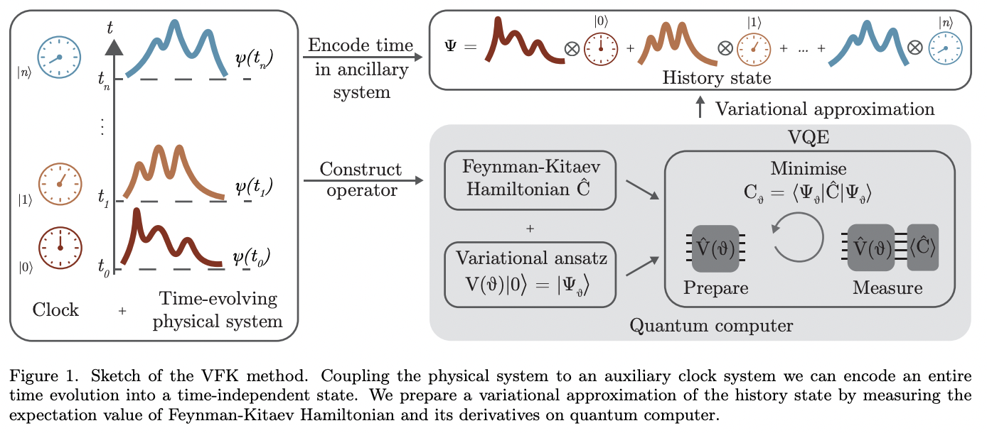 Variational dynamics as a ground-state problem on a quantum computer · Issue #2147 · github ...
