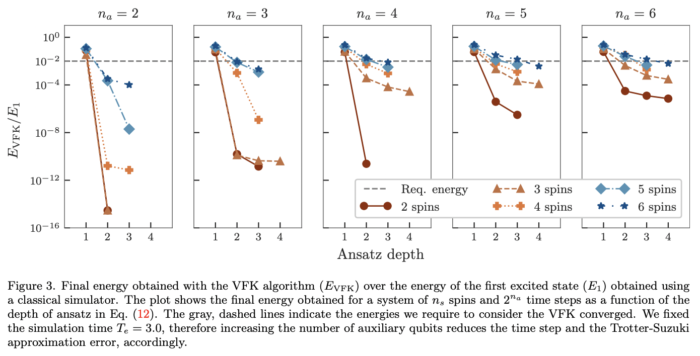 Variational dynamics as a ground-state problem on a quantum computer · Issue #2147 · github ...