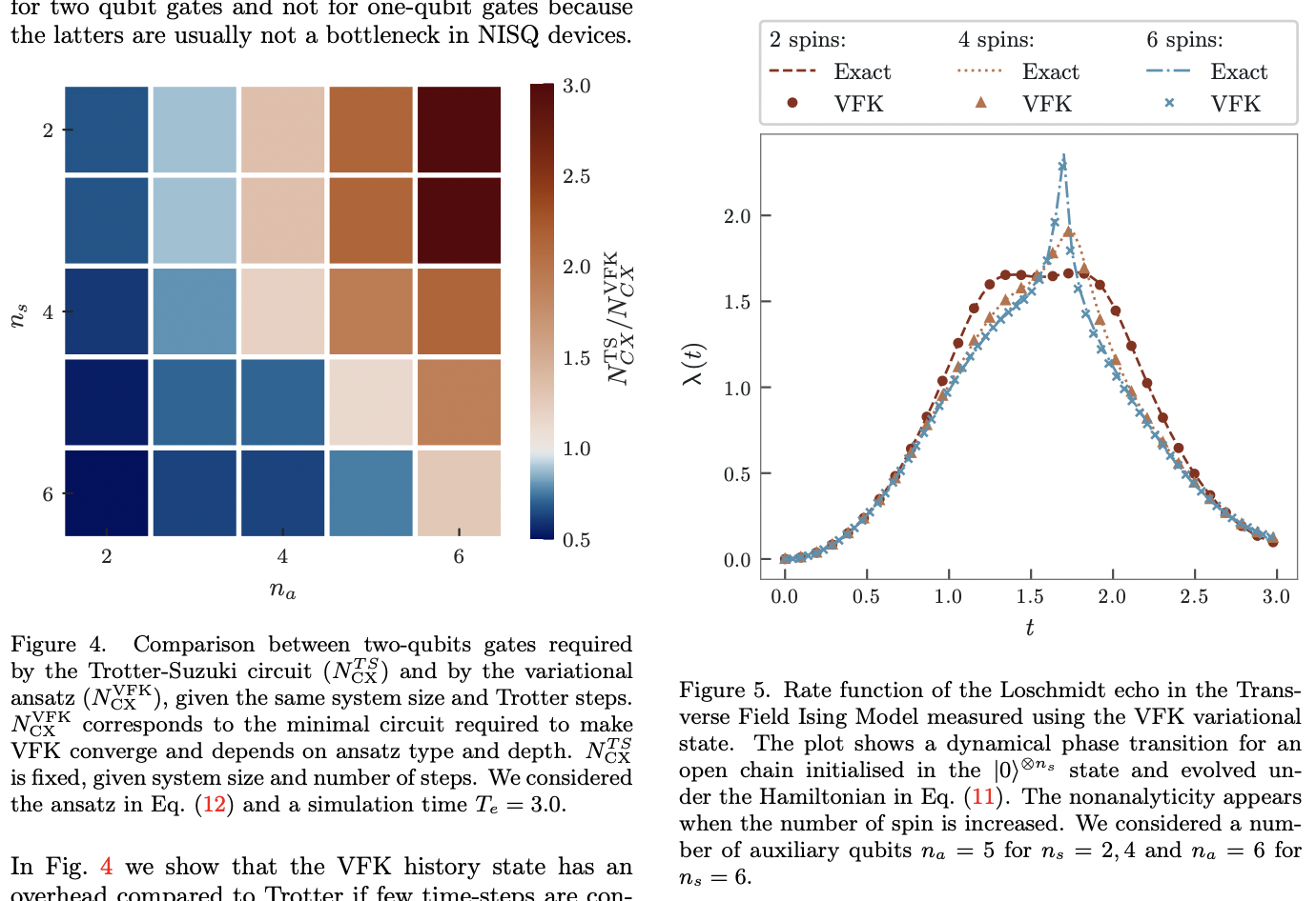 Variational dynamics as a ground-state problem on a quantum computer ...