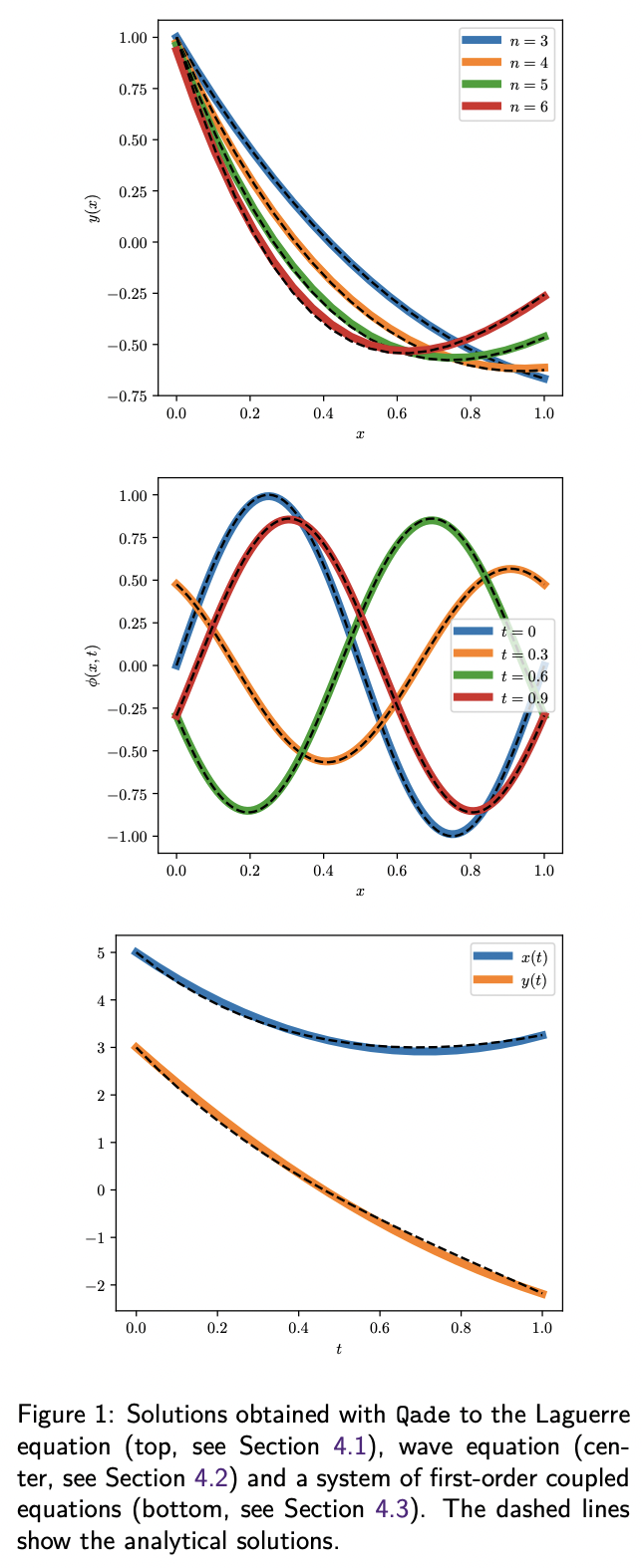 Qade: Solving Differential Equations on Quantum Annealers · Issue #2154 ...