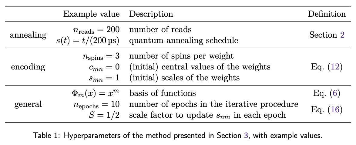 Qade: Solving Differential Equations on Quantum Annealers · Issue #2154 ...
