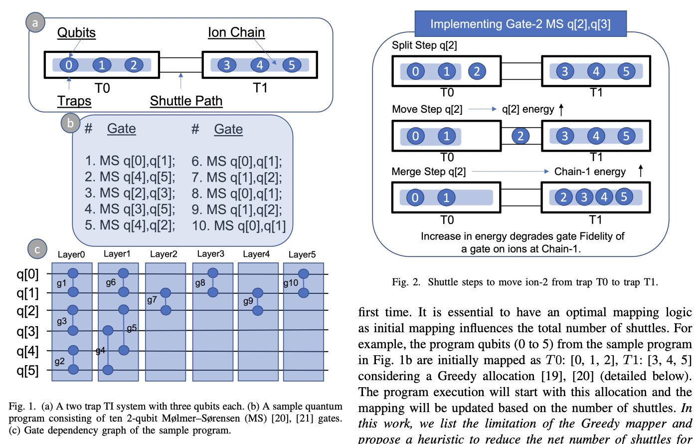 A Shuttle-Efficient Qubit Mapper for Trapped-Ion Quantum Computers ...