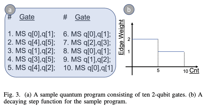 A Shuttle-Efficient Qubit Mapper for Trapped-Ion Quantum Computers ...