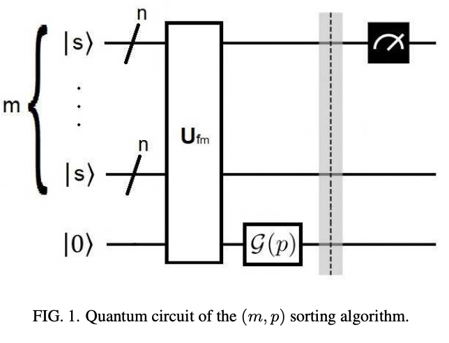 Quantum version of the k-NN classifier based on a quantum sorting algorithm · Issue #2156 ...