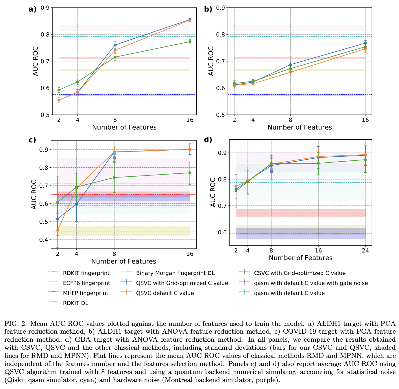 Quantum Machine Learning Framework for Virtual Screening in Drug ...