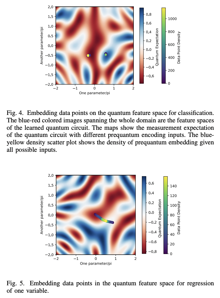Embedding Learning in Hybrid Quantum-Classical Neural Networks · Issue ...
