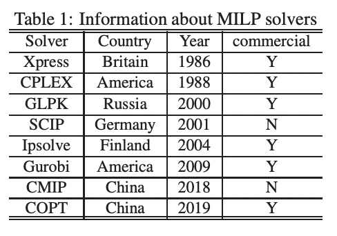 Quantum-Inspired Solvers on Mixed-Integer Linear Programming Problem · Issue #2169 · github ...