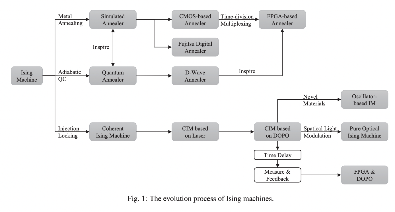 Quantum-Inspired Solvers on Mixed-Integer Linear Programming Problem · Issue #2169 · github ...