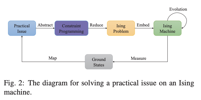 Quantum-Inspired Solvers on Mixed-Integer Linear Programming Problem · Issue #2169 · github ...