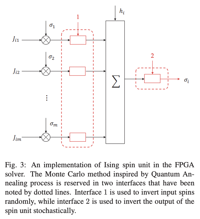 Quantum-Inspired Solvers on Mixed-Integer Linear Programming Problem · Issue #2169 · github ...