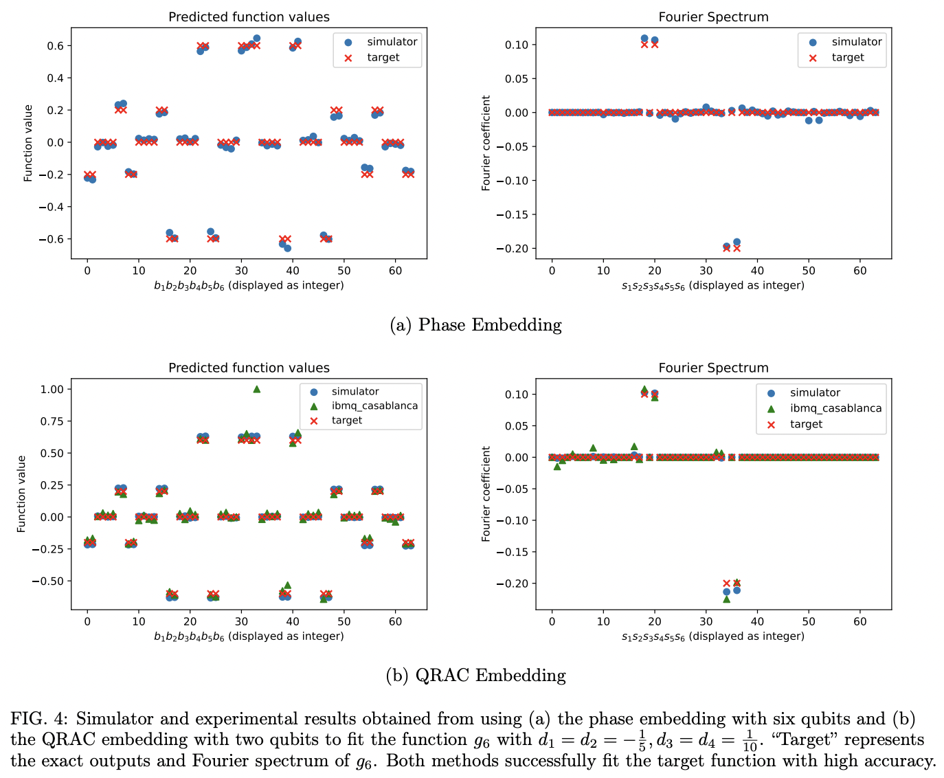 Expressivity of Variational Quantum Machine Learning on the Boolean ...