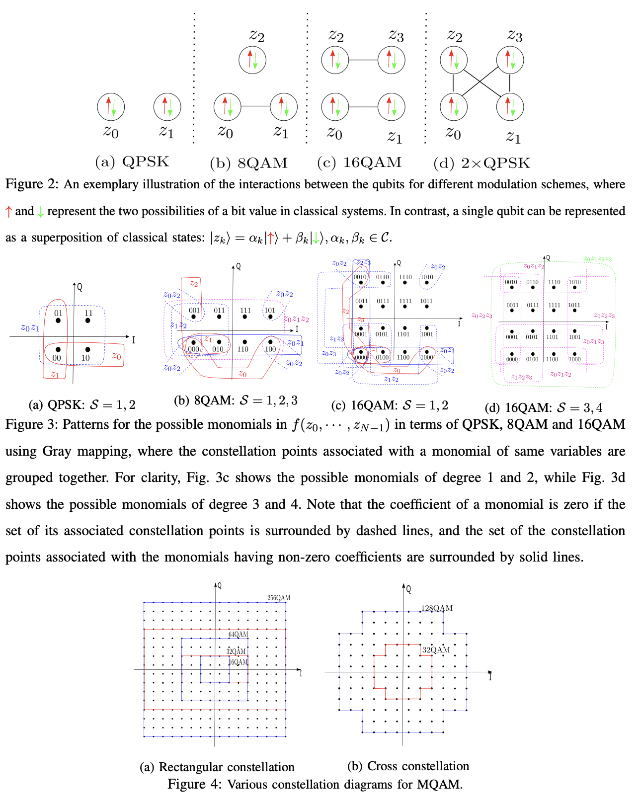General Hamiltonian Representation of ML Detection Relying on the Quantum Approximate ...