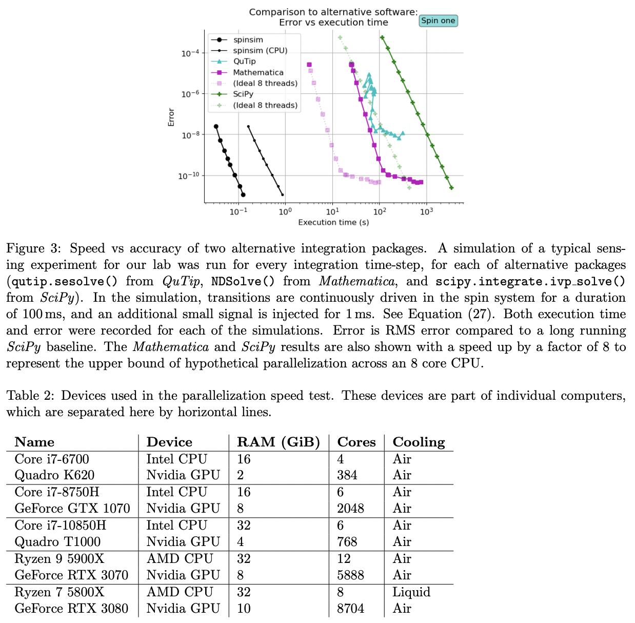 Spinsim: a GPU optimized python package for simulating spin-half and ...