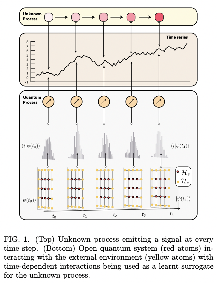 A quantum generative model for multi-dimensional time series using Hamiltonian learning · Issue ...