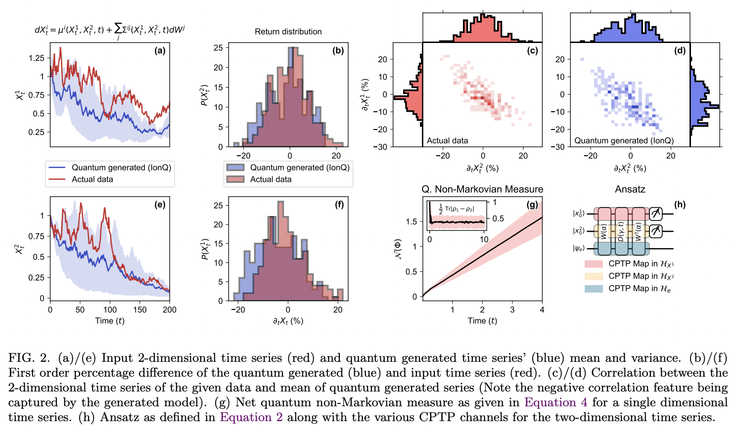 A quantum generative model for multi-dimensional time series using ...