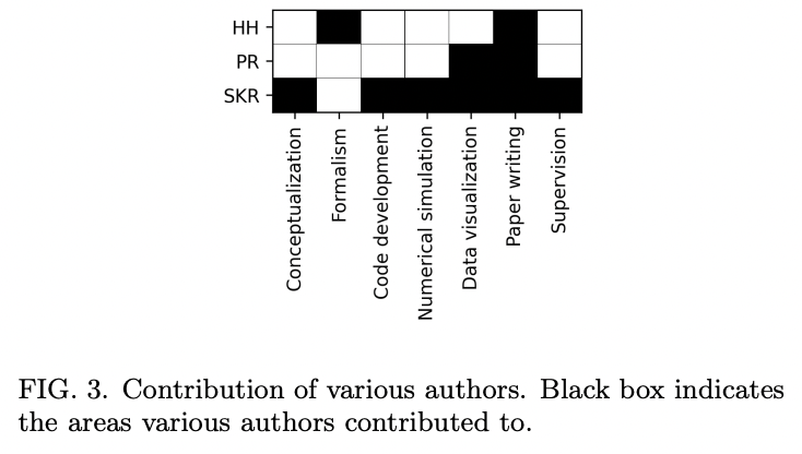 A quantum generative model for multi-dimensional time series using Hamiltonian learning · Issue ...
