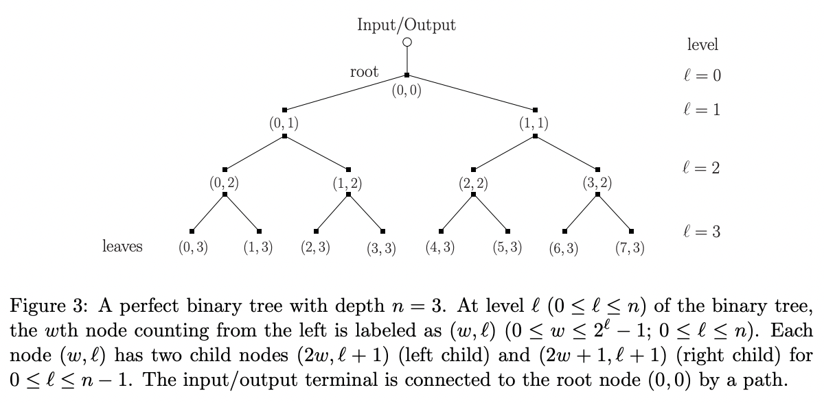 Two-level Quantum Walkers on Directed Graphs II: An Application to qRAM ...