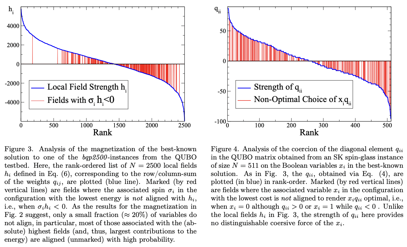 Analysis of the Relation between Quadratic Unconstrained Binary ...