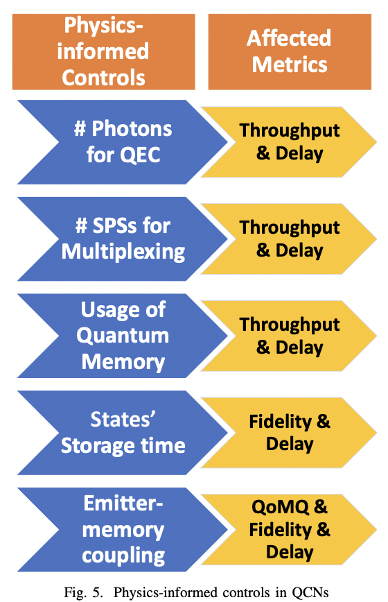 Physics-Informed Quantum Communication Networks: A Vision Towards the ...