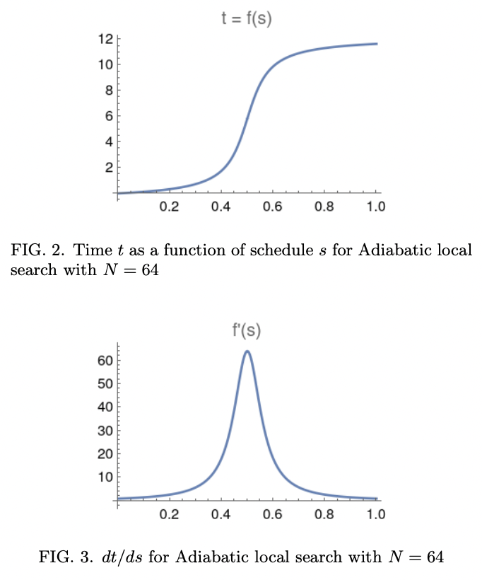 Quantum Walk Inspired Dynamic Adiabatic Local Search · Issue #2260 · github-nakasho/quantph · GitHub
