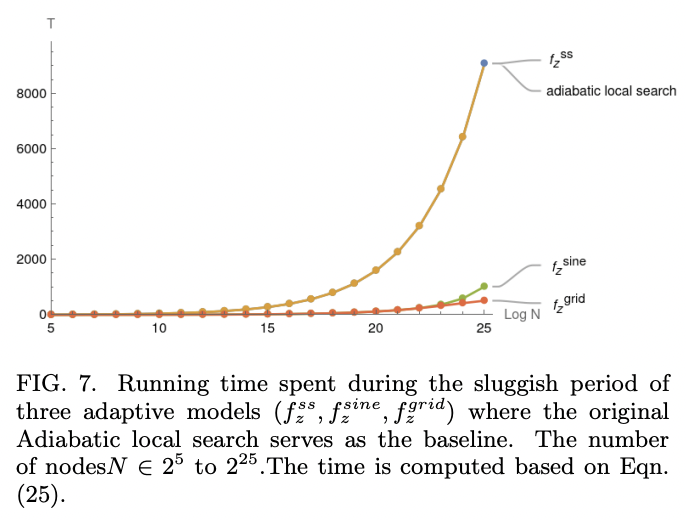 Quantum Walk Inspired Dynamic Adiabatic Local Search · Issue #2260 · github-nakasho/quantph · GitHub