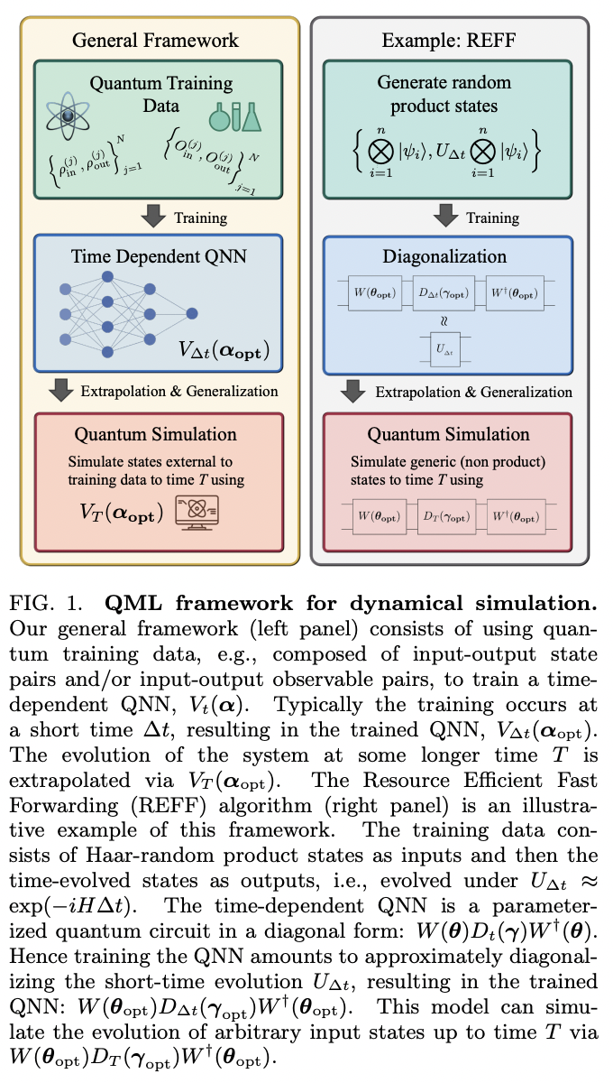Dynamical simulation via quantum machine learning with provable generalization · Issue #2267 ...