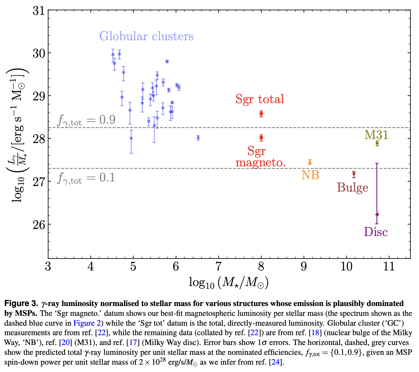 Detection of gamma-ray emission from the Sagittarius Dwarf Spheroidal ...
