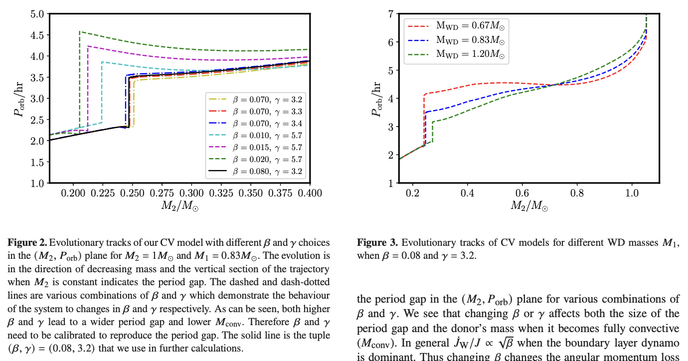 A unified model for the evolution of cataclysmic variables · Issue ...