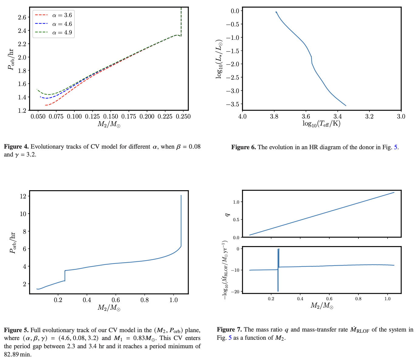 A unified model for the evolution of cataclysmic variables · Issue ...