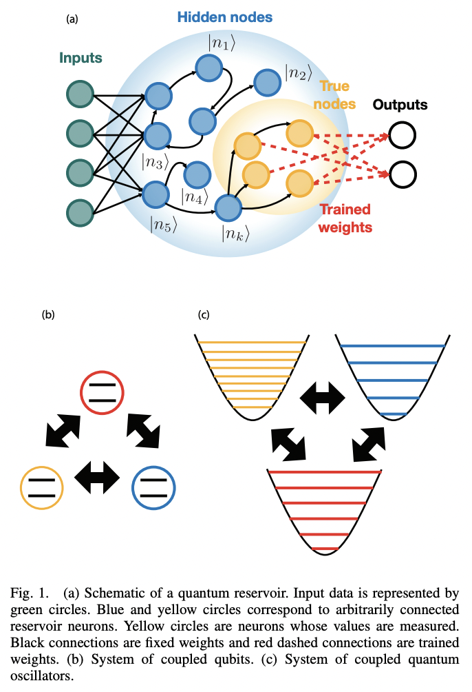 Coherently coupled quantum oscillators for quantum reservoir computing · Issue #2360 · github ...