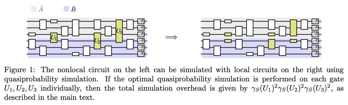 Circuit knitting with classical communication · Issue #2362 · github ...