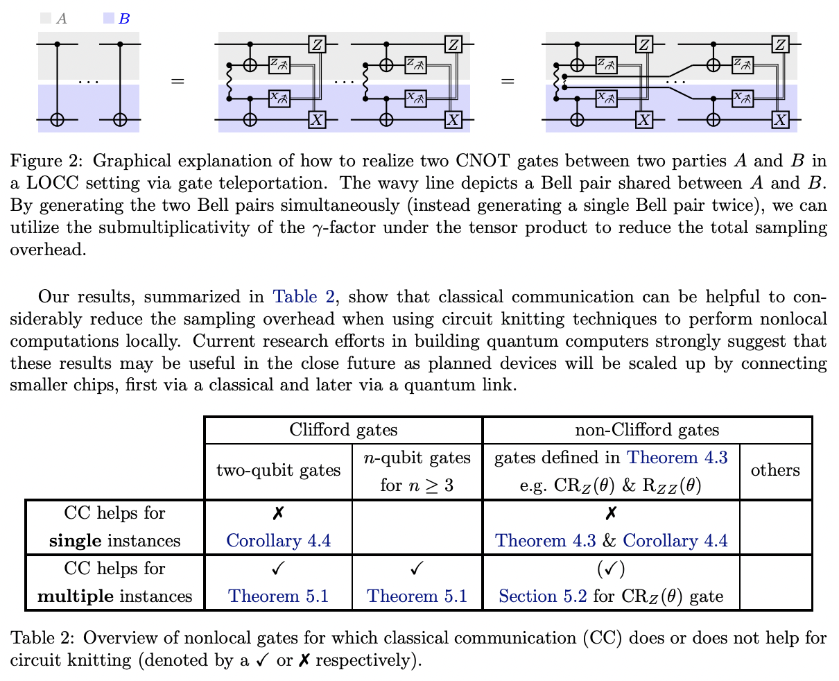 Circuit knitting with classical communication · Issue #2362 · github ...
