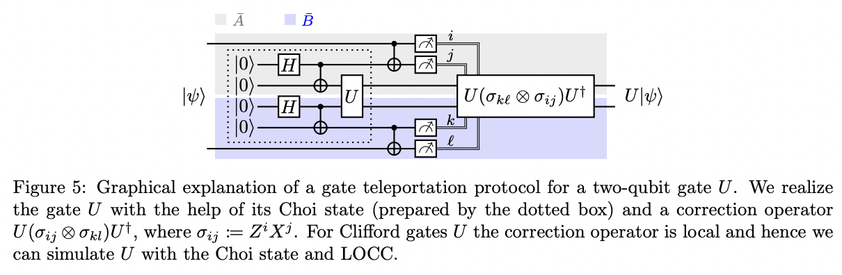 Circuit knitting with classical communication · Issue #2362 · github ...