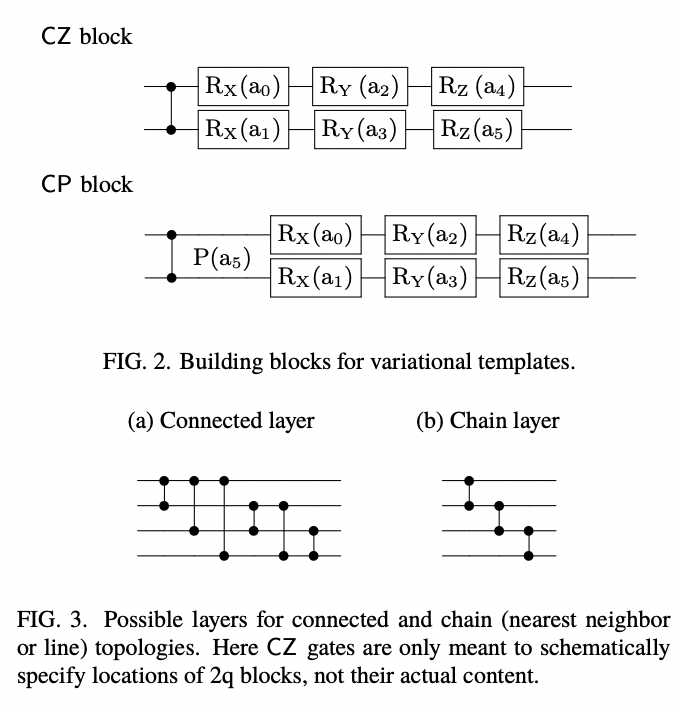 Efficient variational synthesis of quantum circuits with coherent multi-start optimization ...