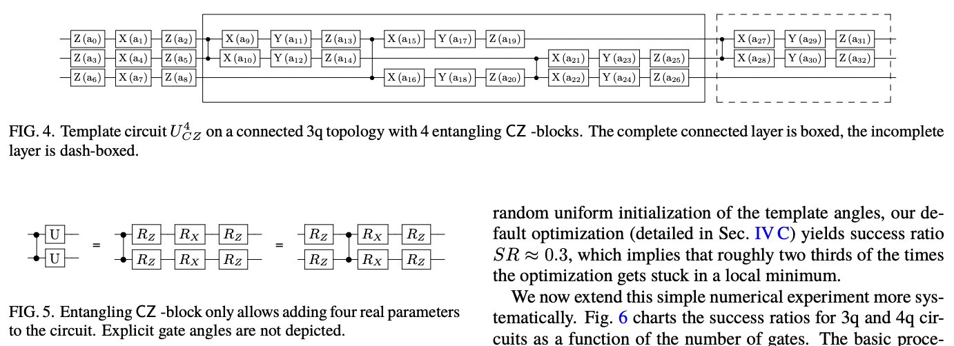 Efficient variational synthesis of quantum circuits with coherent multi-start optimization ...