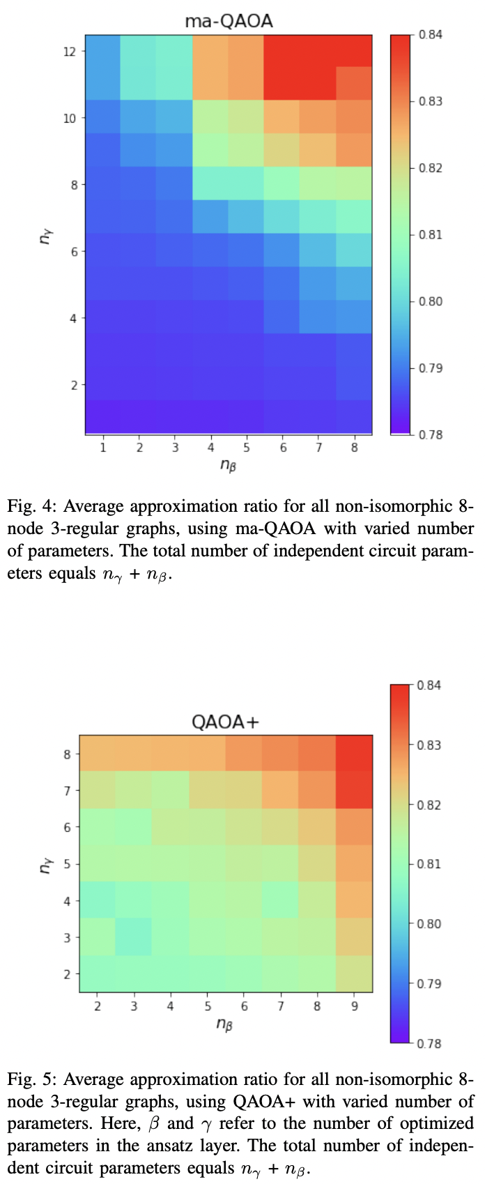 Augmenting QAOA Ansatz with Multiparameter Problem-Independent Layer ...