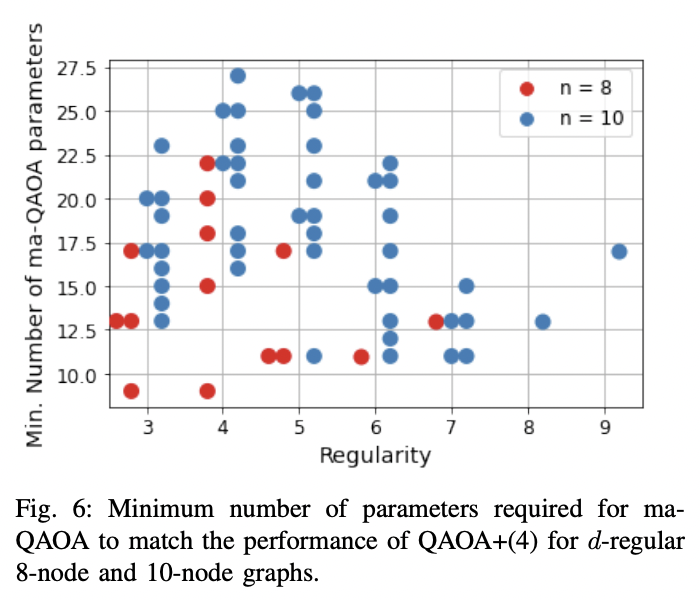 Augmenting QAOA Ansatz with Multiparameter Problem-Independent Layer ...
