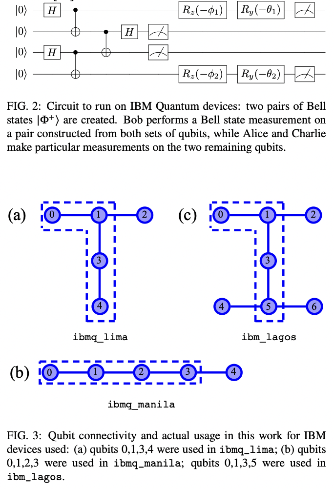 Probing fundamental aspects of quantum mechanics with quantum computers ...