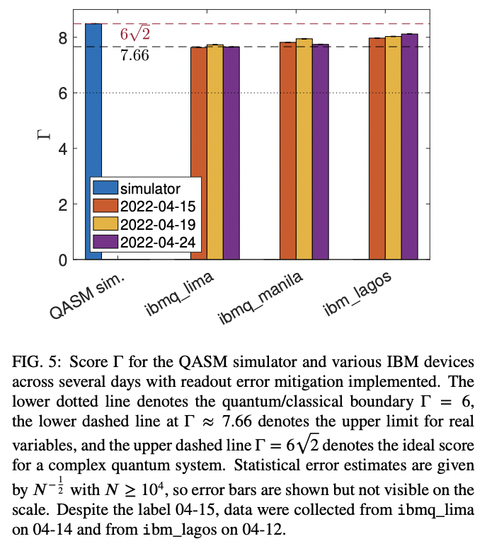 Probing fundamental aspects of quantum mechanics with quantum computers ...