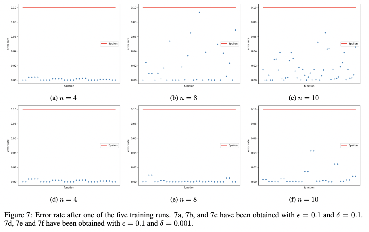 Tunable Quantum Neural Networks in the QPAC-Learning Framework · Issue #2393 · github-nakasho ...