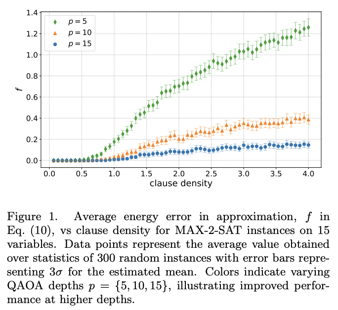 On Circuit Depth Scaling For Quantum Approximate Optimization · Issue ...