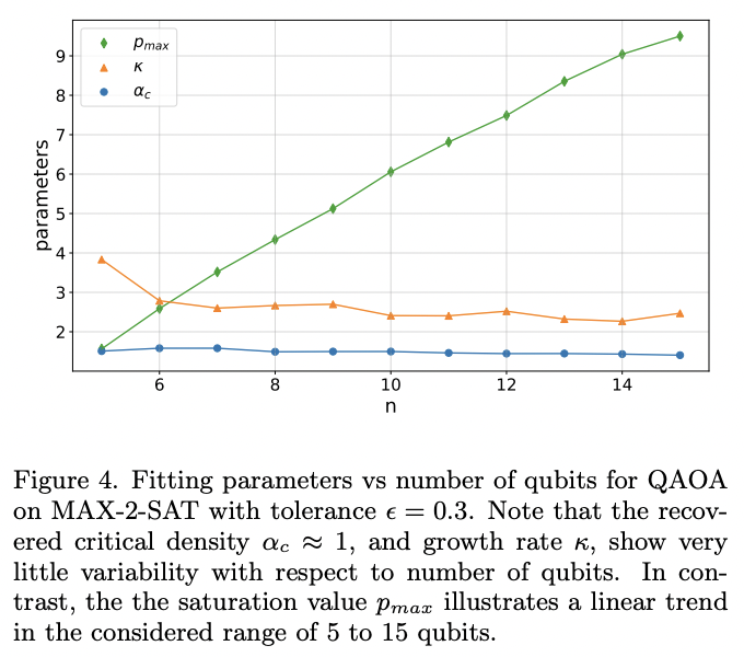 On Circuit Depth Scaling For Quantum Approximate Optimization · Issue #2400 · github-nakasho ...