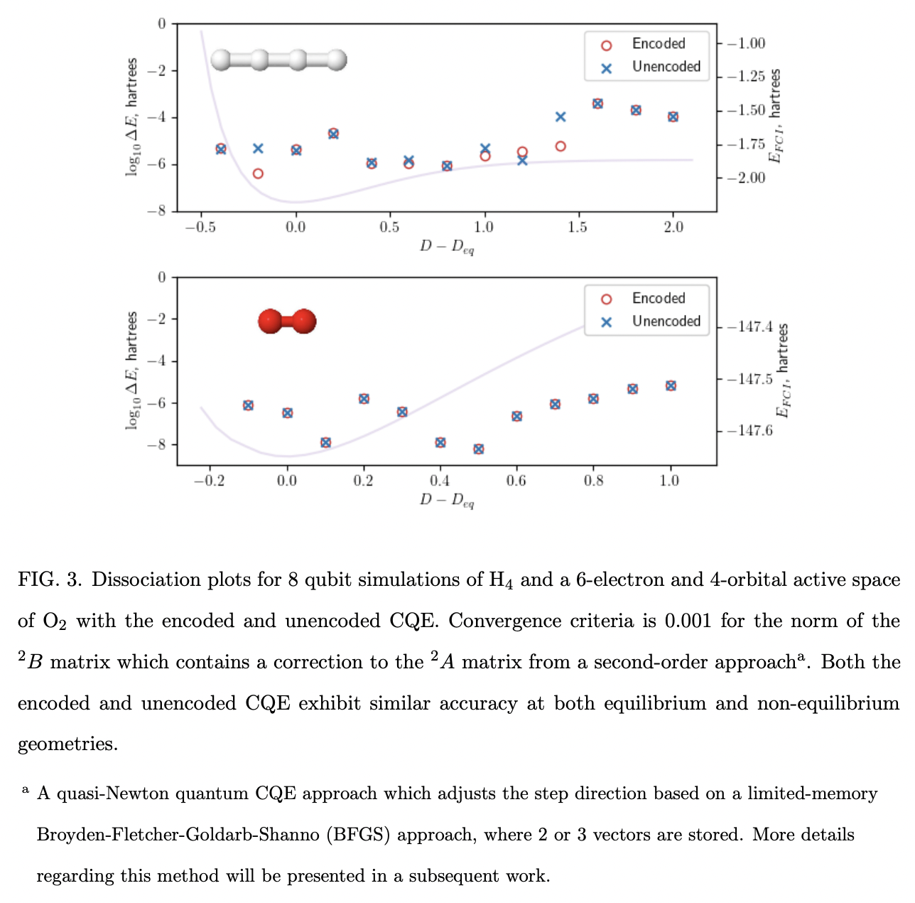 Many-Fermion Simulation from the Contracted Quantum Eigensolver without ...