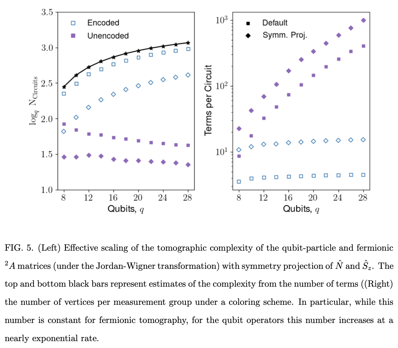Many-Fermion Simulation from the Contracted Quantum Eigensolver without ...