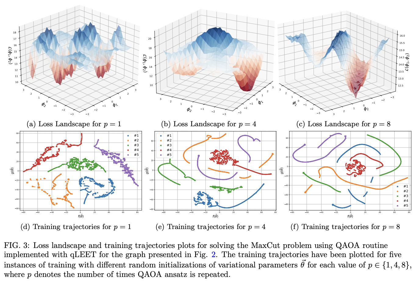 qLEET: Visualizing Loss Landscapes, Expressibility, Entangling Power and Training Trajectories ...