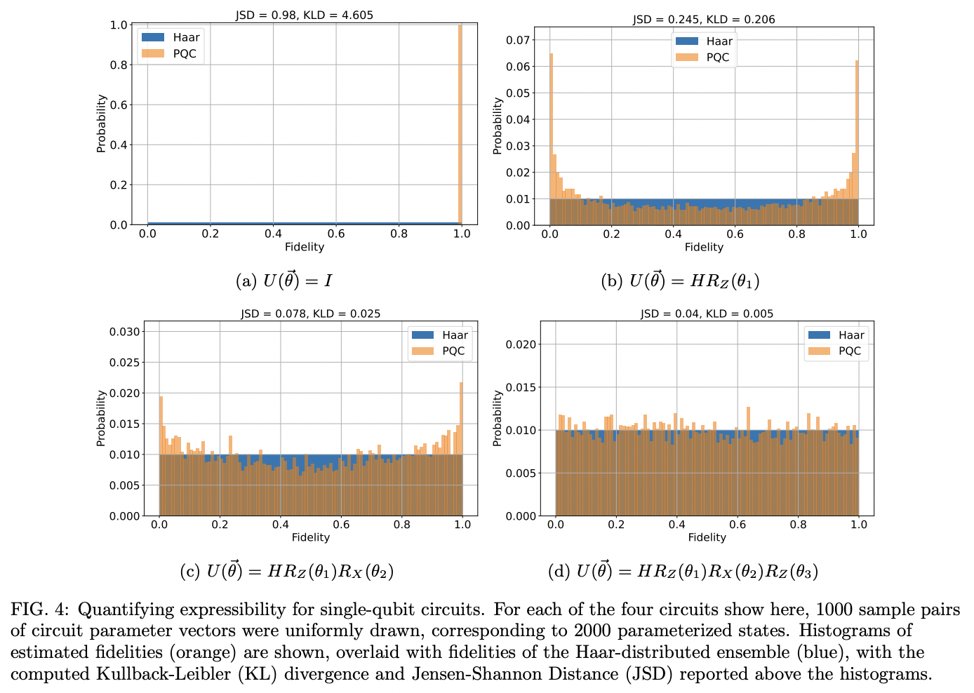 qLEET: Visualizing Loss Landscapes, Expressibility, Entangling Power and Training Trajectories ...